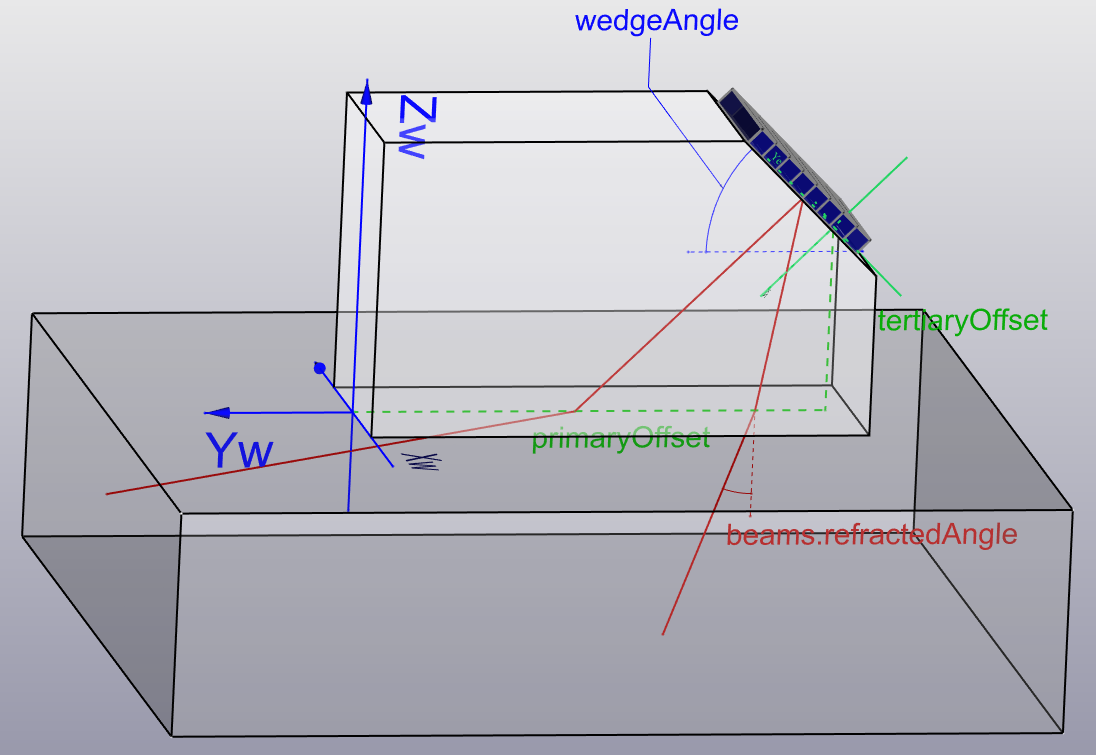 Mission statement | NDE documentation